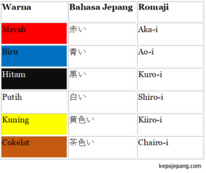 Iro (Warna) – Belajar Bahasa Jepang | Kepo Jepang