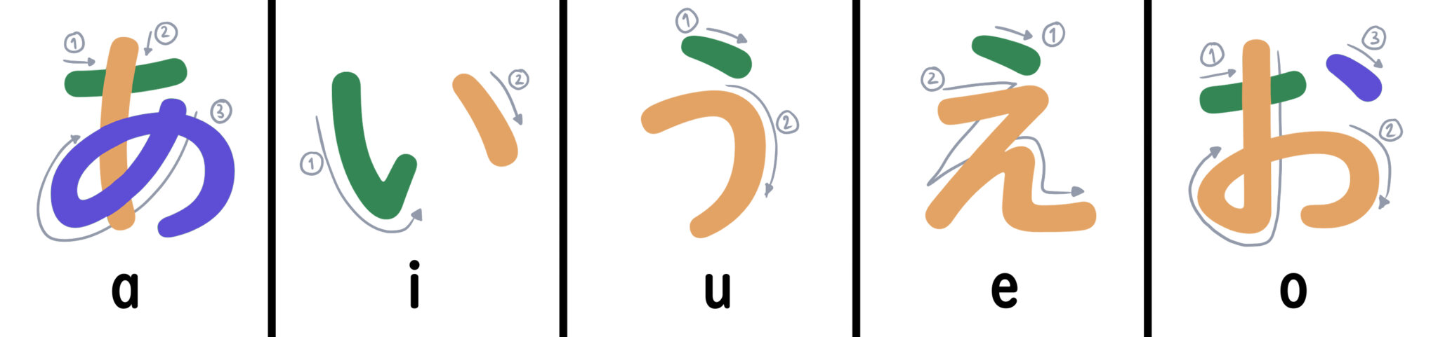 Hiragana wo Benkyou Shimashou! (Menulis dan Menghafal Hiragana ...