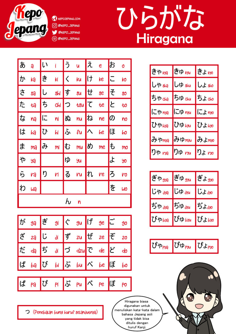 Hiragana – Belajar Bahasa Jepang | Kepo Jepang
