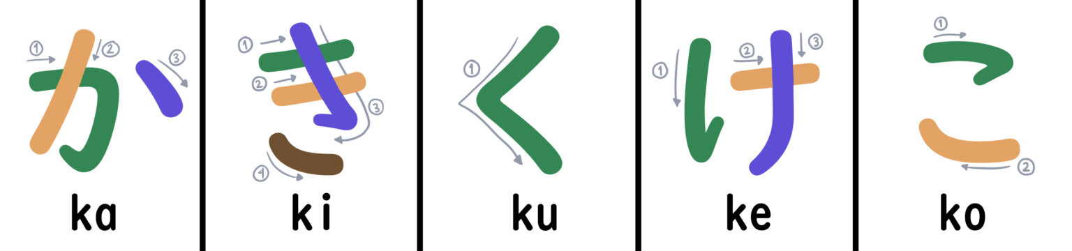 Hiragana wo Benkyou Shimashou! (Menulis dan Menghafal Hiragana ...