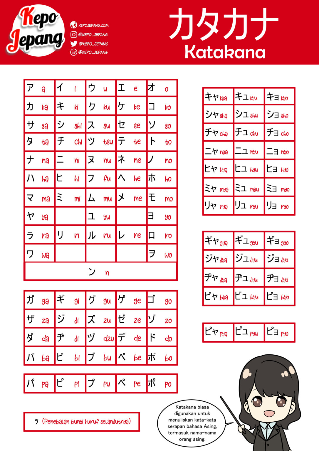 Katakana – Belajar Bahasa Jepang | Kepo Jepang