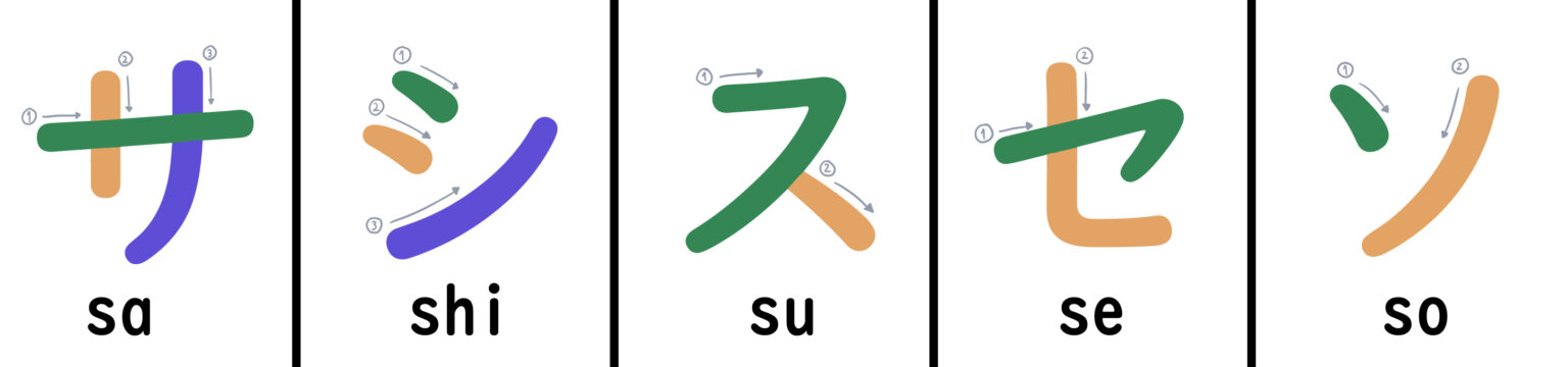 Katakana wo benkyou shimashou! (Menulis dan Menghafal Katakana ...