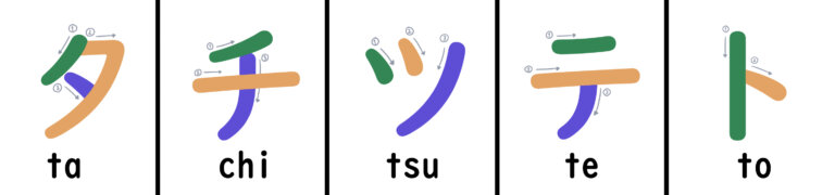 Katakana wo benkyou shimashou! (Menulis dan Menghafal Katakana ...