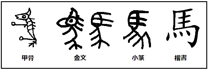 Uma (Kuda) – Belajar Bahasa Jepang | Kepo Jepang