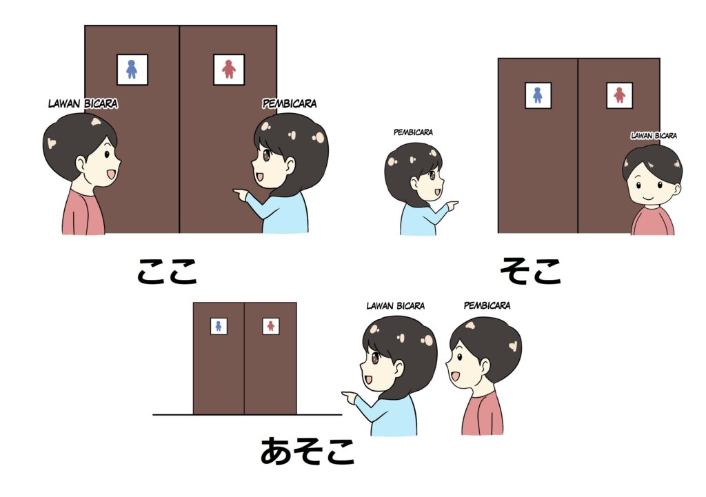 Koko, Soko, Asoko – Belajar Bahasa Jepang | Kepo Jepang