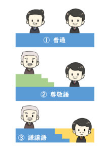 Kenjougo / Kenjou Hyougen (Bahasa / Ungkapan Sopan Merendah) – Belajar ...