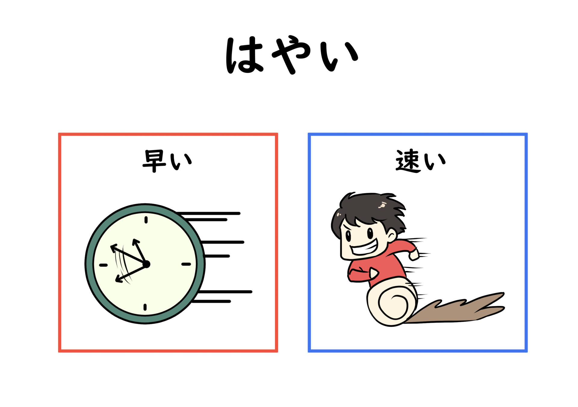 Hayai (Cepat) – Belajar Bahasa Jepang | Kepo Jepang