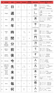 List Kanji JLPT N5 yang Berkaitan dengan Waktu | Kepo Jepang