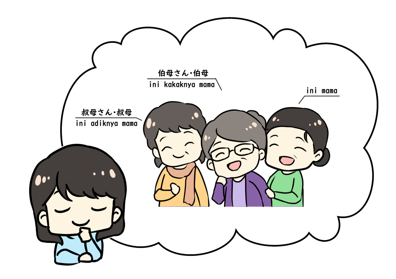 Oba / Obasan (Tante) – Belajar Bahasa Jepang | Kepo Jepang