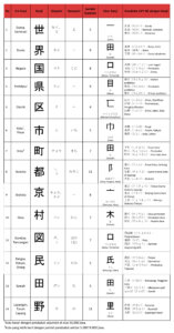 【List Kanji 4】Kanji yang Berkaitan dengan Kota, Negara dan Tempat Lainnya – JLPT N4 | Kepo Jepang