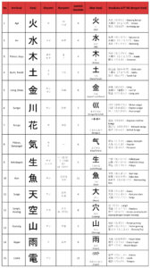 List Kanji JLPT N5 yang Berkaitan dengan Alam dan Lingkungan | Kepo Jepang