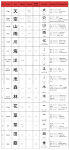 【List Kanji 8】Kanji yang Berkaitan dengan Alam – JLPT N4 | Kepo Jepang