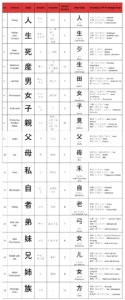 【List Kanji 7】Kanji yang Berkaitan dengan Keluarga – JLPT N4 | Kepo Jepang
