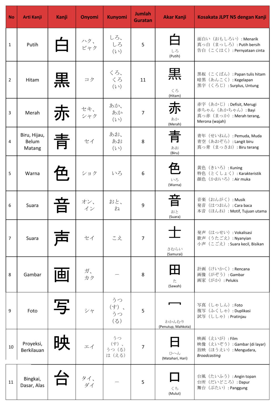 【List Kanji 5】Kanji yang Berkaitan dengan Warna, Gambar, dan Suara – JLPT N4 | Kepo Jepang